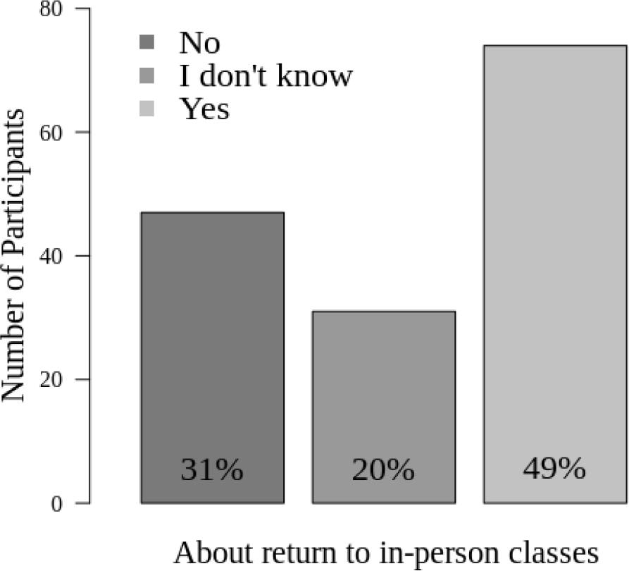 THE RETURN TO IN-PERSON CLASSES AND THE FEELINGS EXPERIENCED BY ...