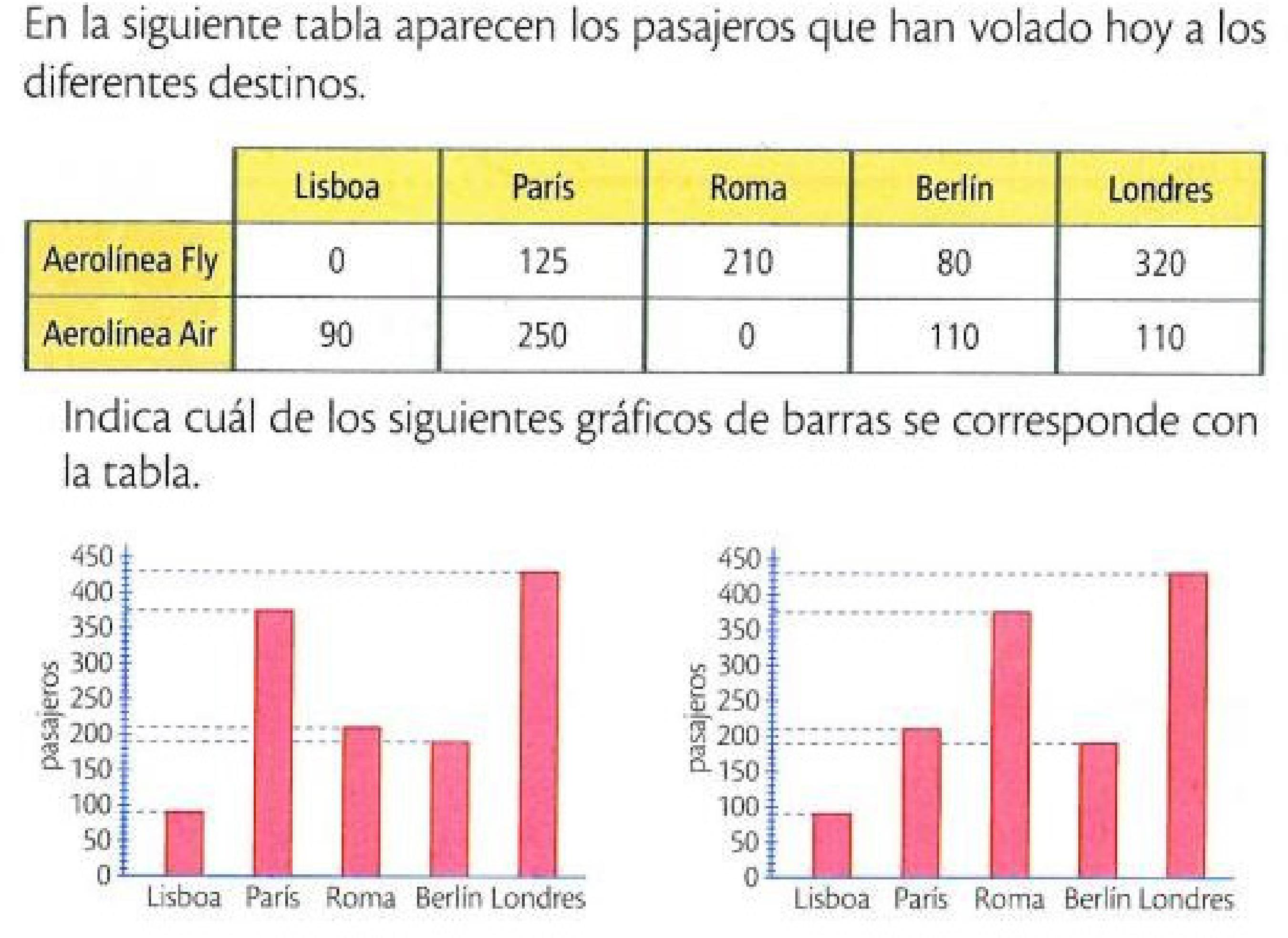 Hoja De Trabajo De Interpretación De Gráficos Para Ciencias De La ...