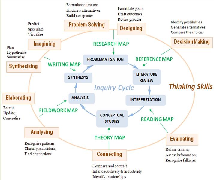 OPEN SCHOOLING WITH INQUIRY MAPS IN NETWORK EDUCATION: supporting Responsible Research and ...