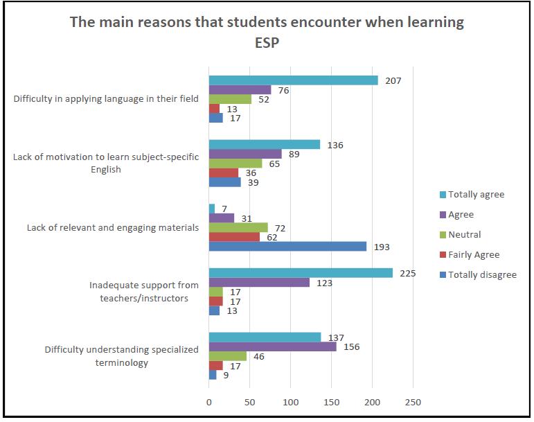 Improving reading skills and training: a study at the University of ...