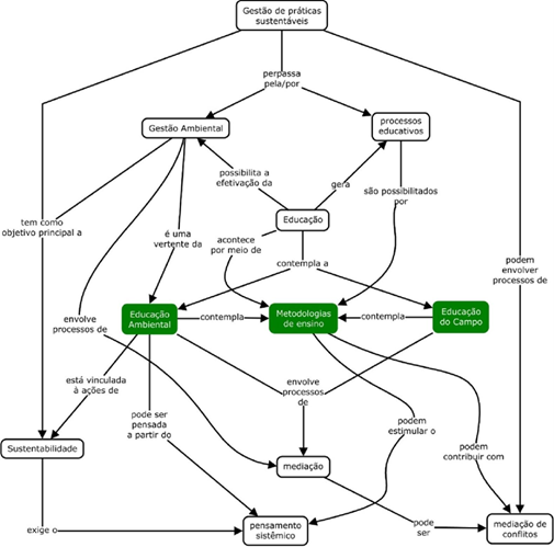 O mapa conceitual como recurso pedagógico de ensino na docência da ...