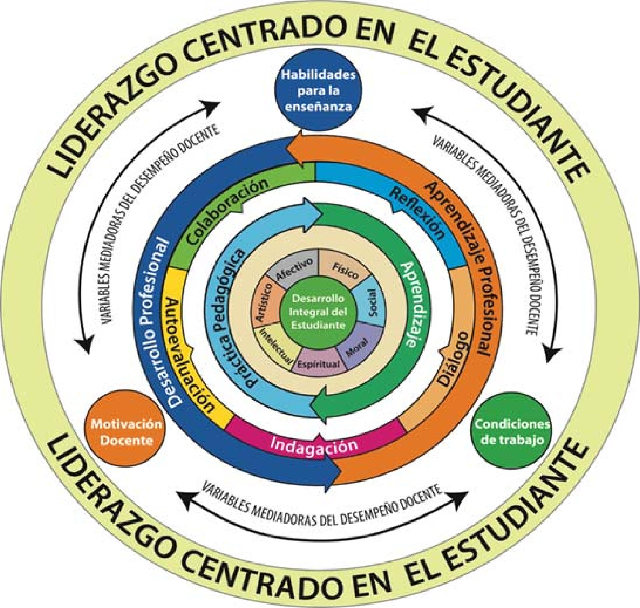 Ejemplos De Currículum De Liderazgo Educativo Ejemplos CV Director